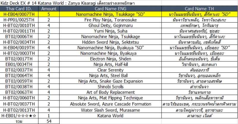 Kidz Deck Extra #14 - Buddyfight